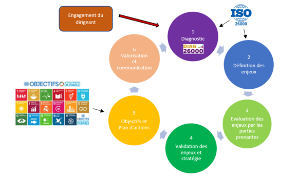 La Transition Sociétale des Entreprises - RSE - Tertea Expertise